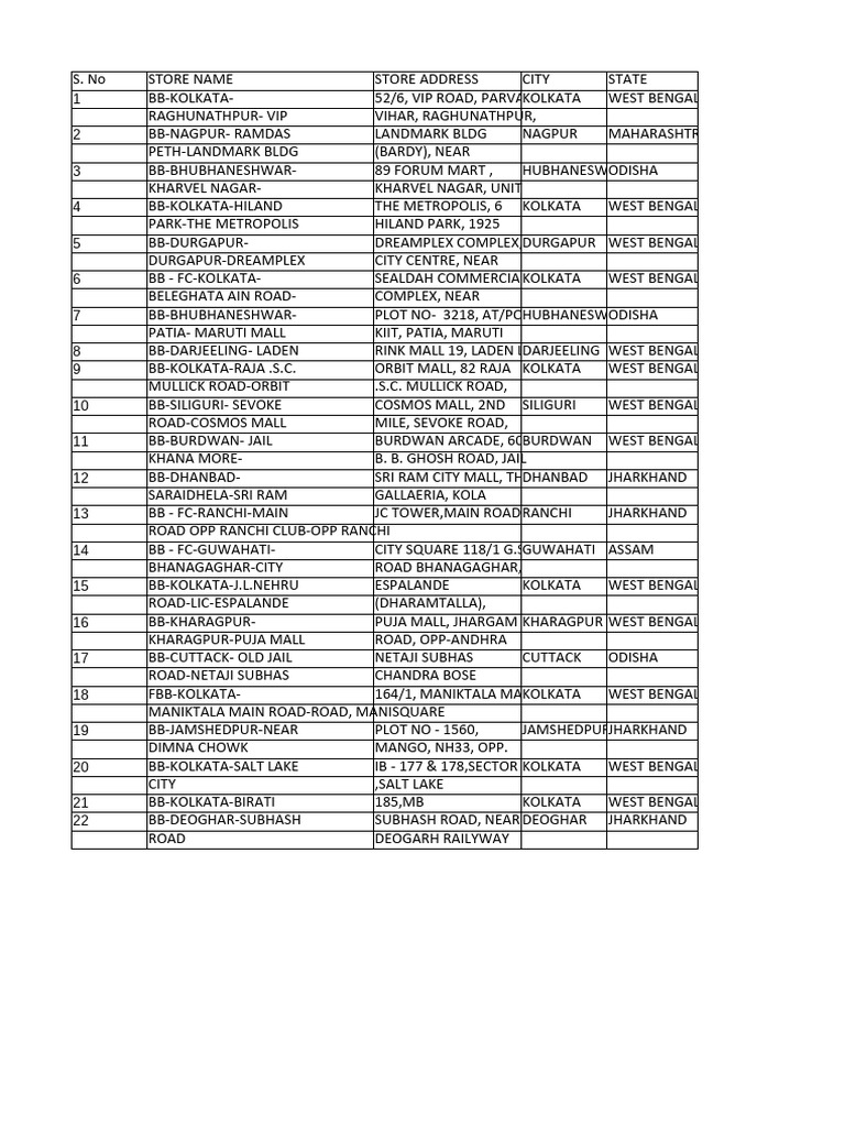 Big Bazar Store List | Download Free PDF | Delhi | Mumbai