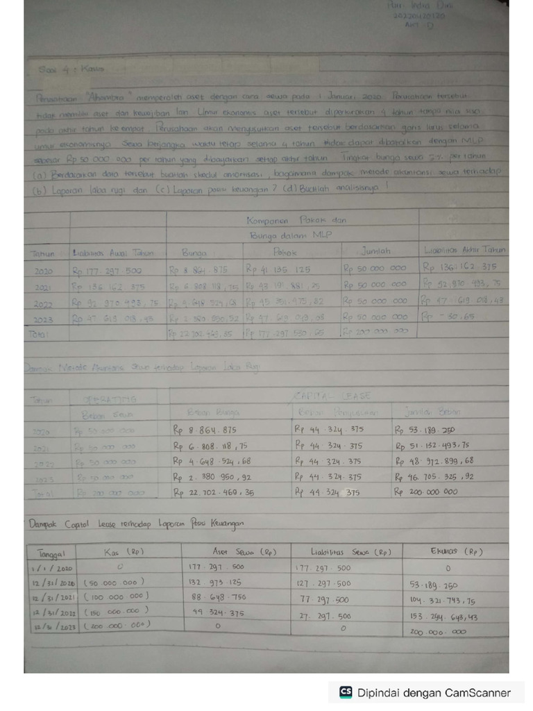 AIK Tugas 5 - 20220420120 - Putri Indra Dini | PDF