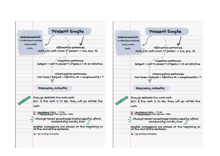 Present Simple Theory | PDF