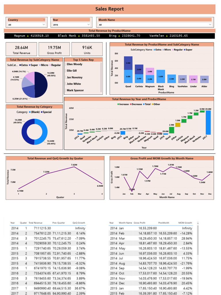 Sales Project | PDF