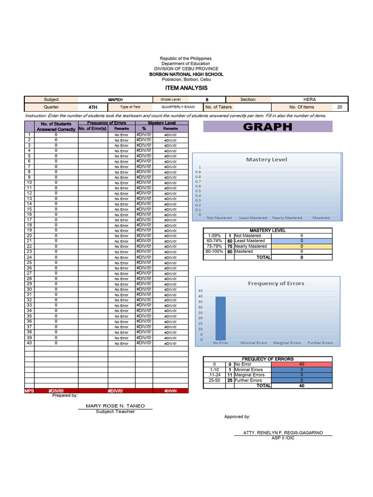 Item Analysis Q4 | PDF | Student Assessment And Evaluation | Methodology