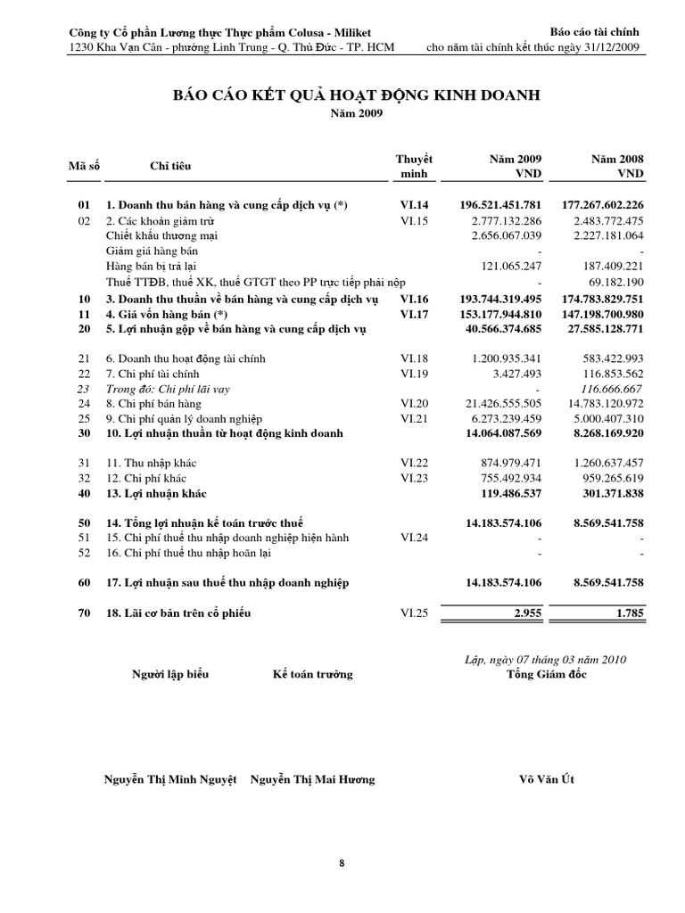 Cong Ty C PHN LNG THC THC PHM Col | PDF