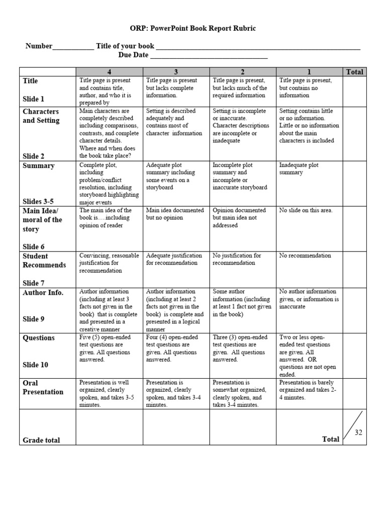 Book Report PPT Rubric | PDF