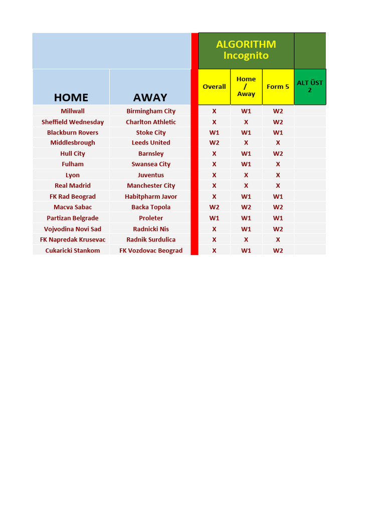 Home Away: Algorithm Incognito | PDF | Premier League | Premier League Clubs