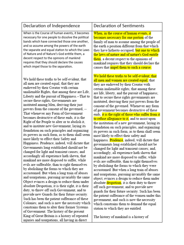 Declaration of Independence and Sentiments | PDF | Political Theories ...