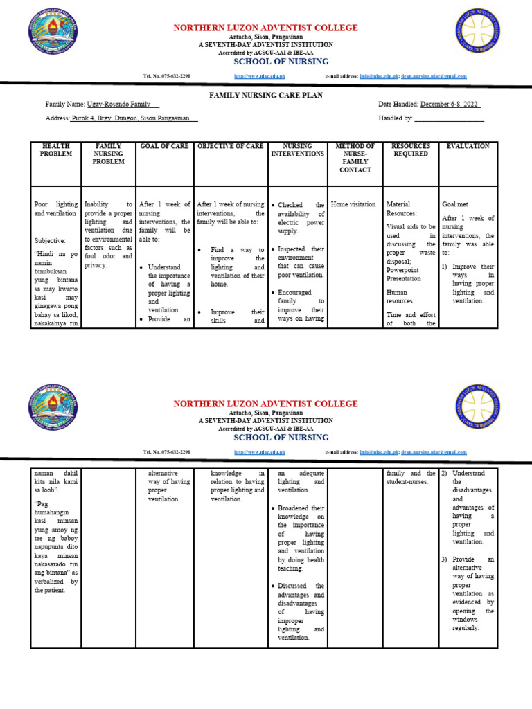 Fncp Proper Lighting and Ventilation Revised | PDF | Nursing | Ventilation (Architecture)
