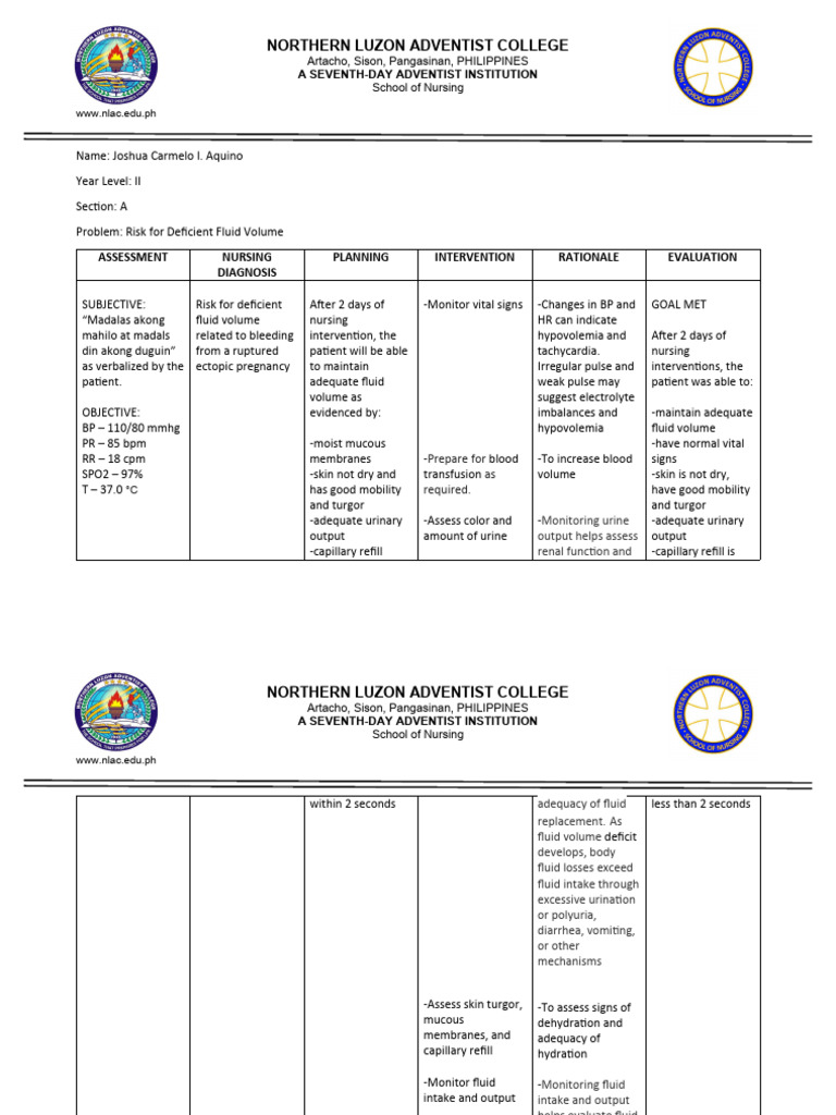 Risk For Deficient Fluid Volume | PDF | Dehydration | Body Fluids