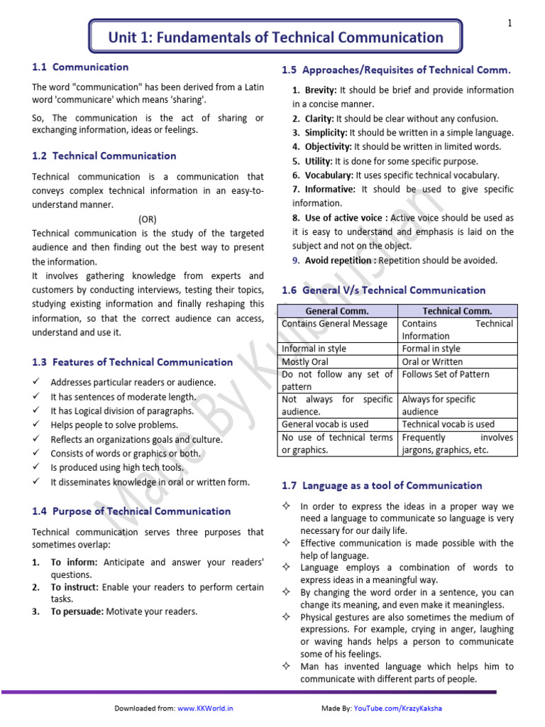 TC - Sorted | PDF | Communication | Technical Communication