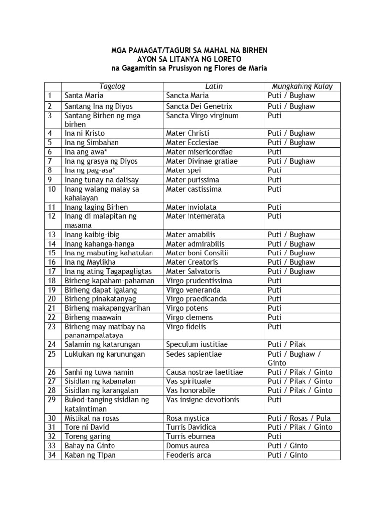 Litanya NG Loreto | PDF