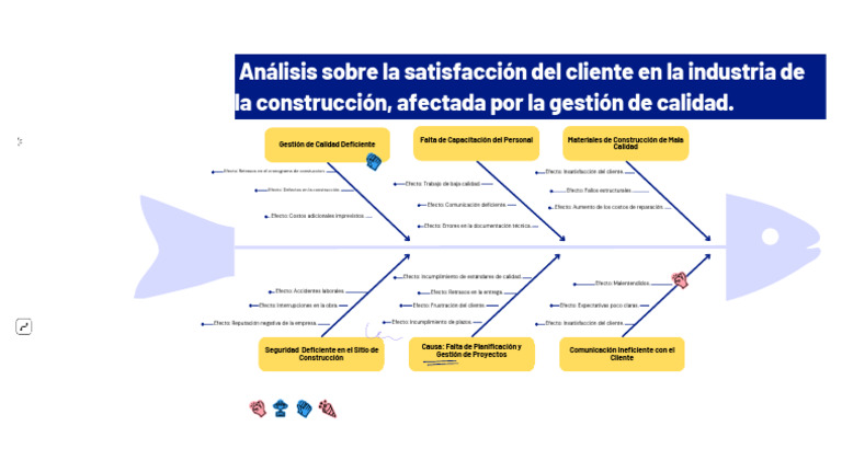 Fishbone Diagram Brainstorm Whiteboard in Blue Purple Yellow Creative ...