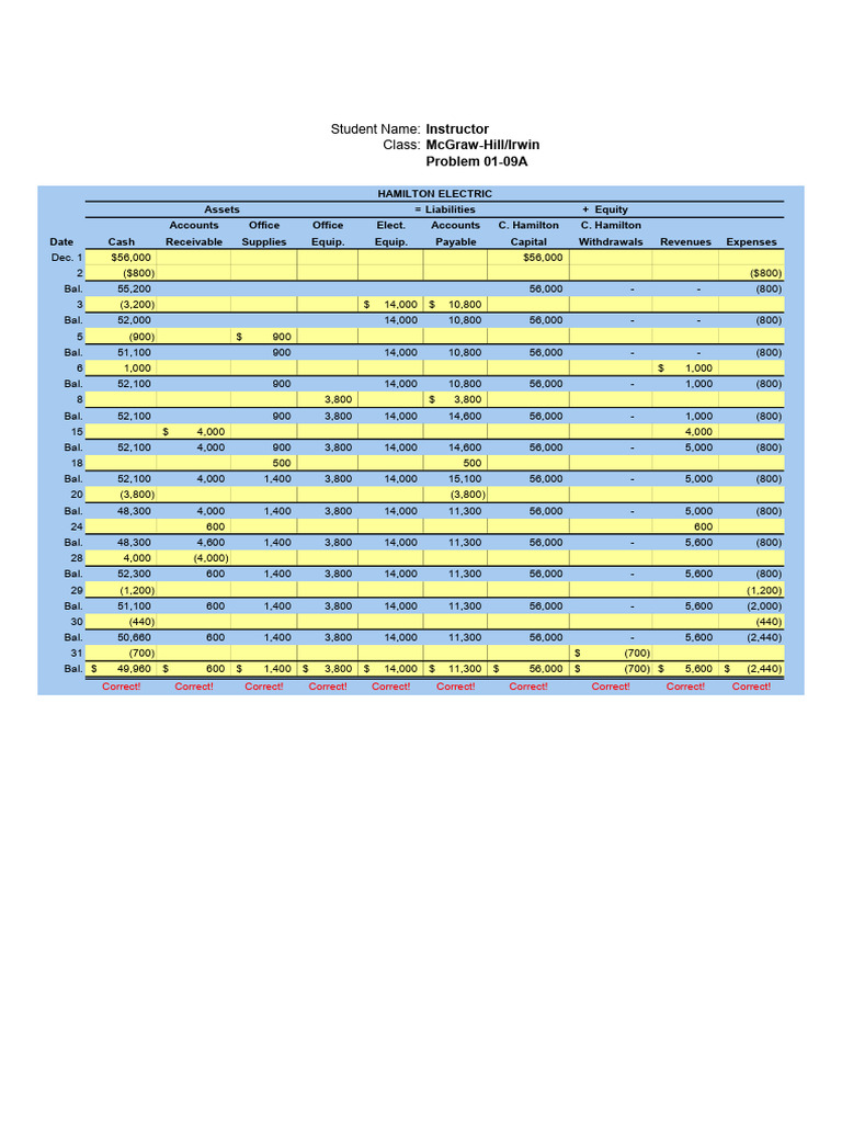 Student Name: Class: Problem 01-09A Mcgraw-Hill/Irwin Instructor | PDF | Expense | Equity (Finance)