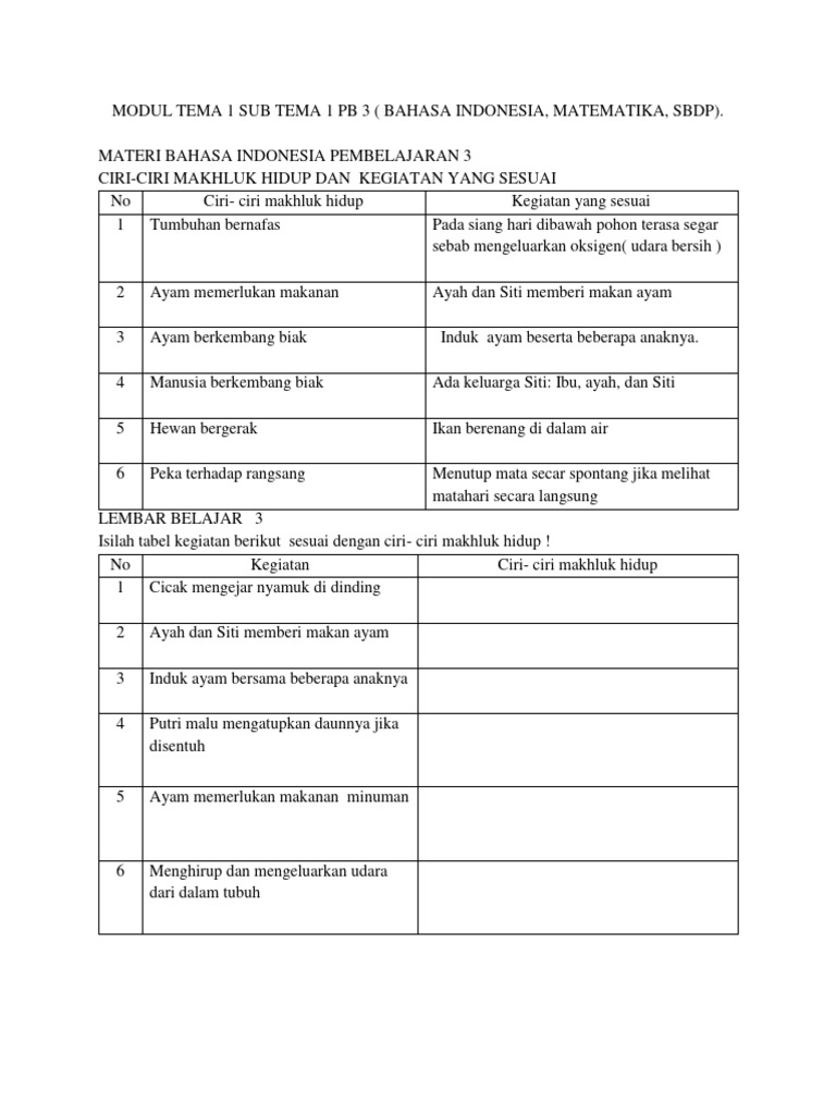 Modul Tema 1 Sub Tema 1 PB 3 | PDF
