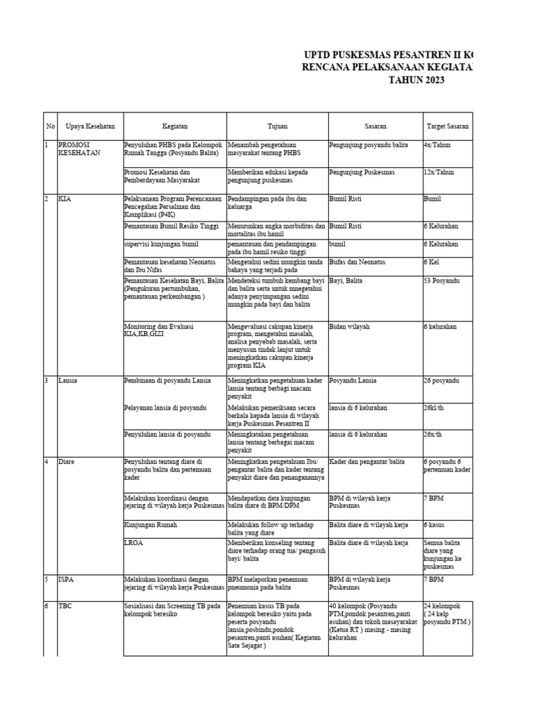 RPK Batra Maret 2023 | PDF