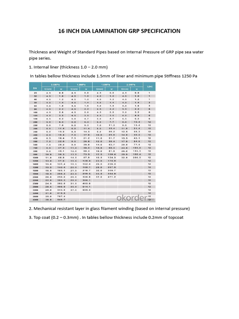 GRP Pipe Specification and Thickness Guide | PDF | Home & Garden ...