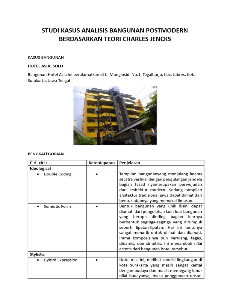 Studi Kasus Analisis Bangunan Postmodern Berdasarkan Teori Charles Jencks - Hidayat | PDF