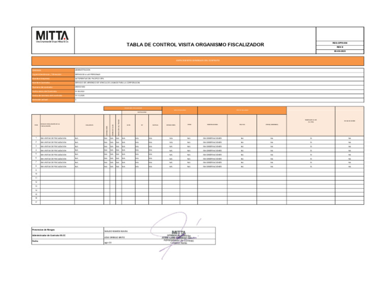Registro Agosto DRT | PDF