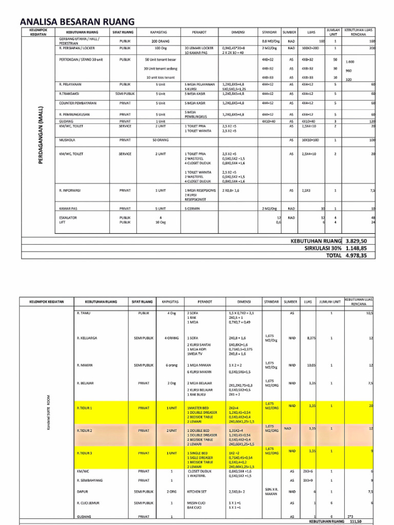 Besaran ruang mall | PDF