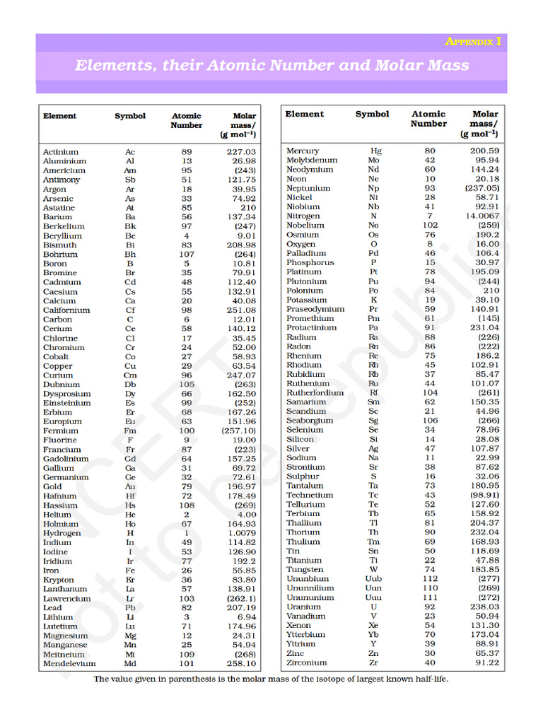 Tabela de Massas Molares | PDF