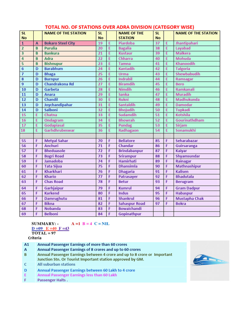 1508139147699-All Stations of Division | PDF