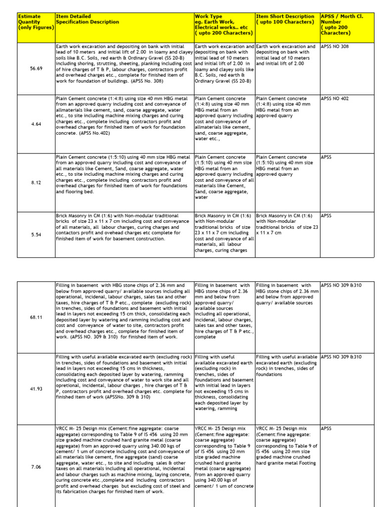 Boq 635 | PDF | Construction Aggregate | Concrete
