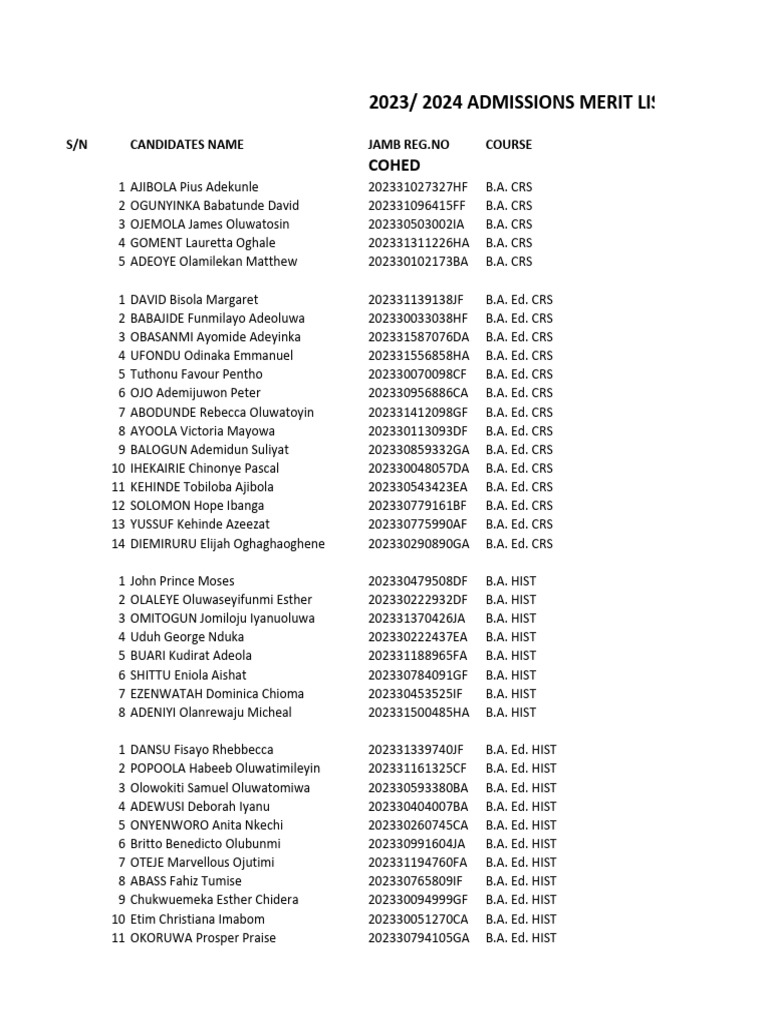 Lasued Merit List Admission 23 24 | Download Free PDF | Science