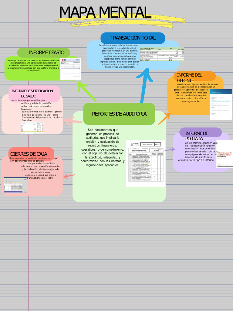 Mapa Mental Auditoria | Descargar gratis PDF | Auditoría | Business