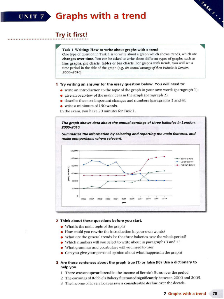 Graphs With A Trend - Task 1 | PDF | Economies