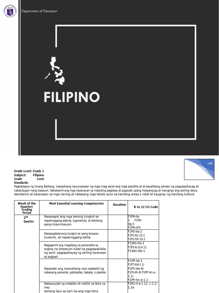 MELC-FILIPINO | PDF