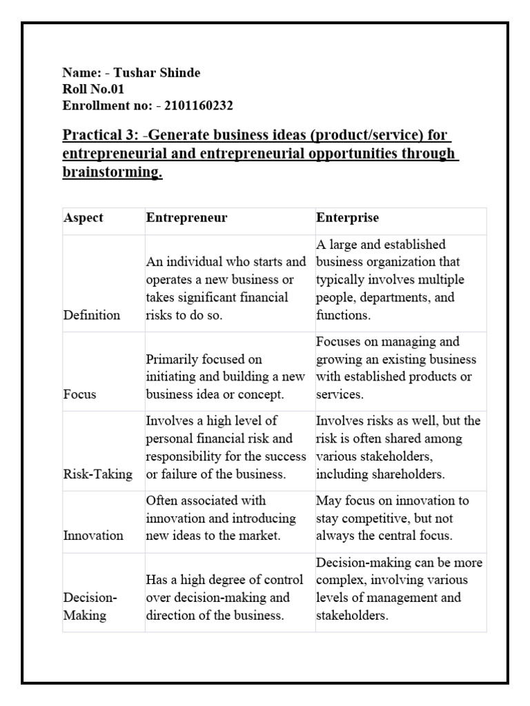 Practical 3: - Generate Business Ideas (Product/service) For ...