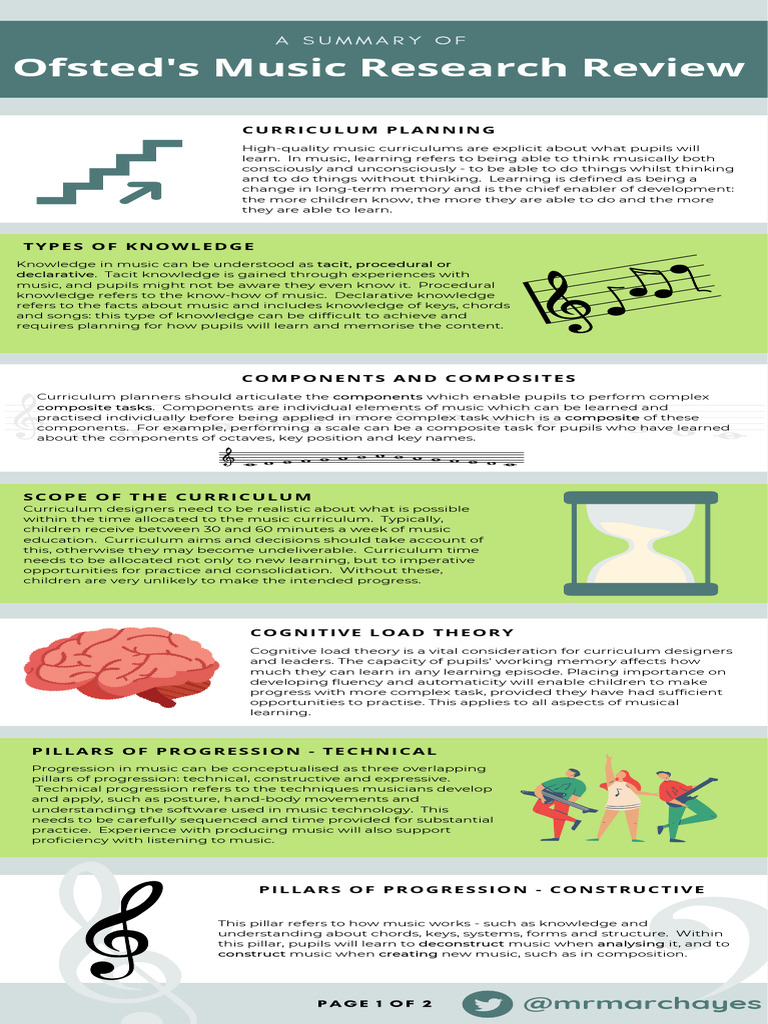 Ofsted Music Curriculum Insights | PDF | Educational Assessment | Knowledge