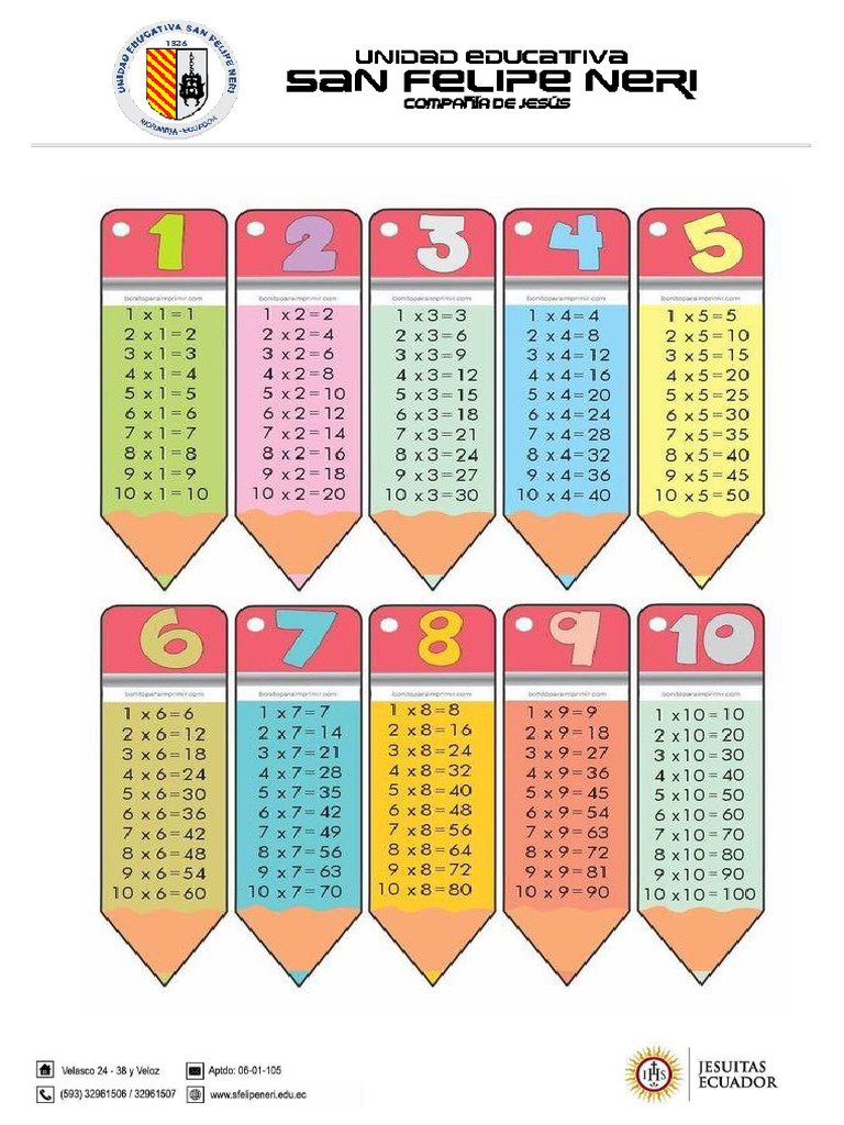 Multiplicacion Llavero | PDF