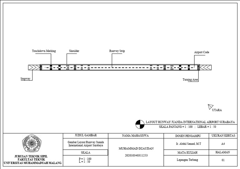 Layout of Juanda Airport Runway | PDF