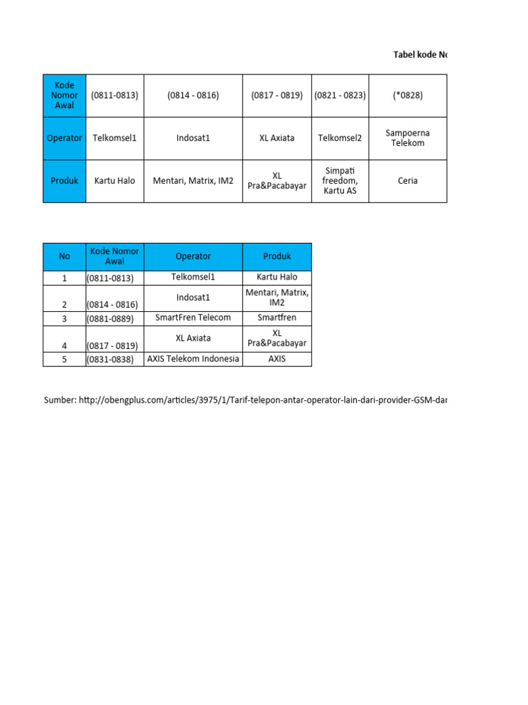 1544758296.tabel Kode Nomor Operator Telekomunikasi | PDF | Indonesia