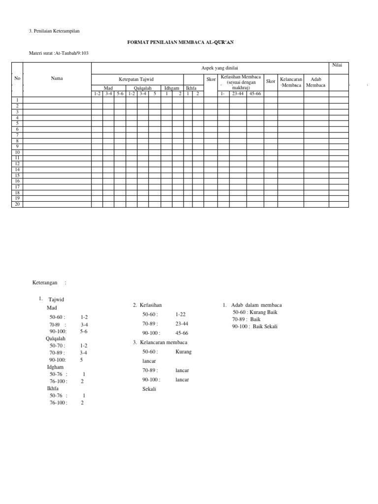 Format Penilaian Membaca Al-Qur'an | PDF