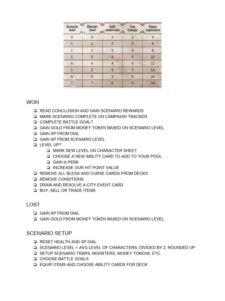 Jaws of The Lion Post Scenario Checklist | PDF