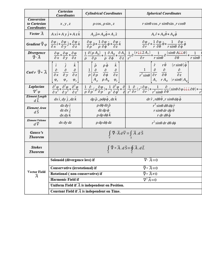 Cartesian Coordinates | PDF | Divergence | Applied Mathematics