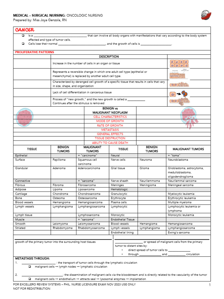 Pnle 2023 Notes - Oncology | PDF | Cancer | Metastasis