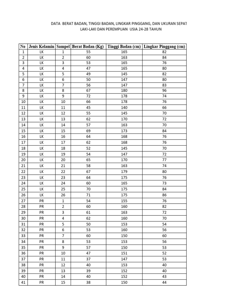 Data Berat Badan dan Tinggi Badan Siswa | PDF