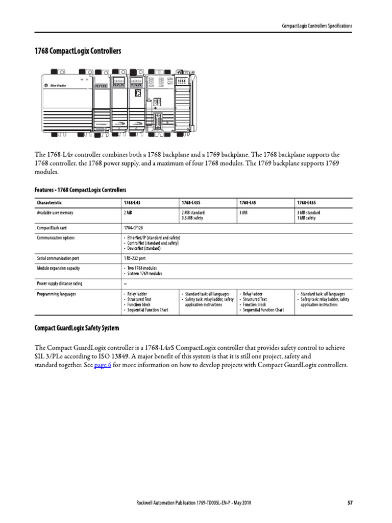 06 Controlador Compact Logix | PDF