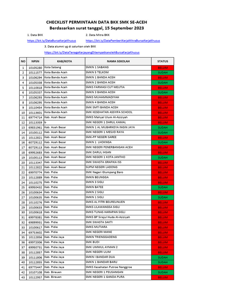 Ceklist Data BKK SMK 2023 | PDF