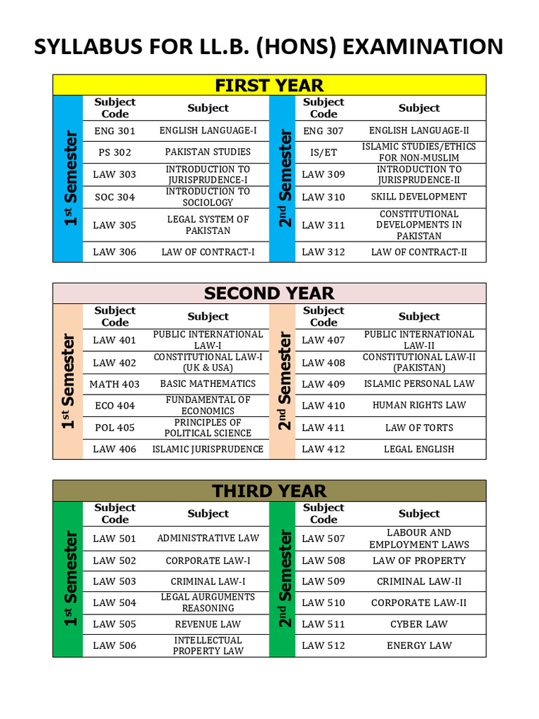 Course-Syllabus LLB | PDF | Justice | Crime & Violence