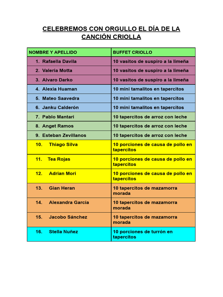 Lista de Buffet Criollo - 1 - 19525824 | PDF