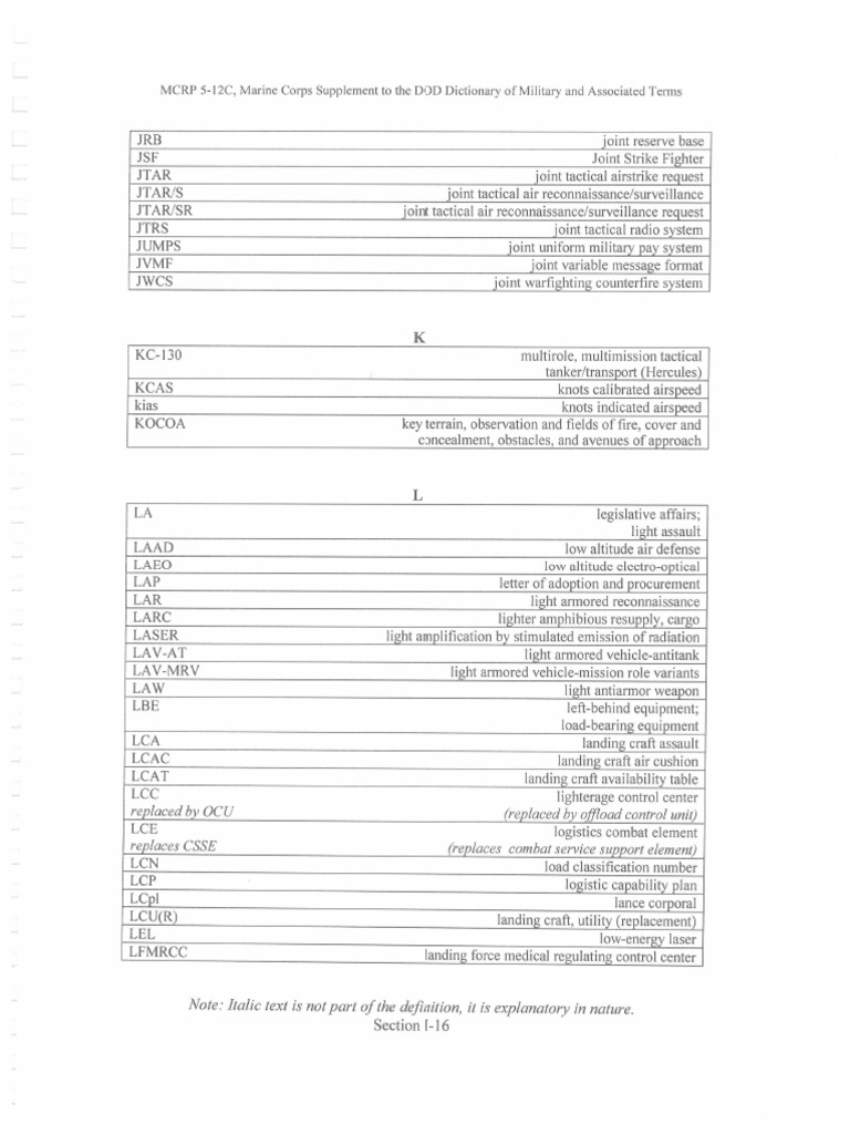 ANEXO C Diccionario Militar USMC para Las Comunicaciones Terrestres 2-4 ...