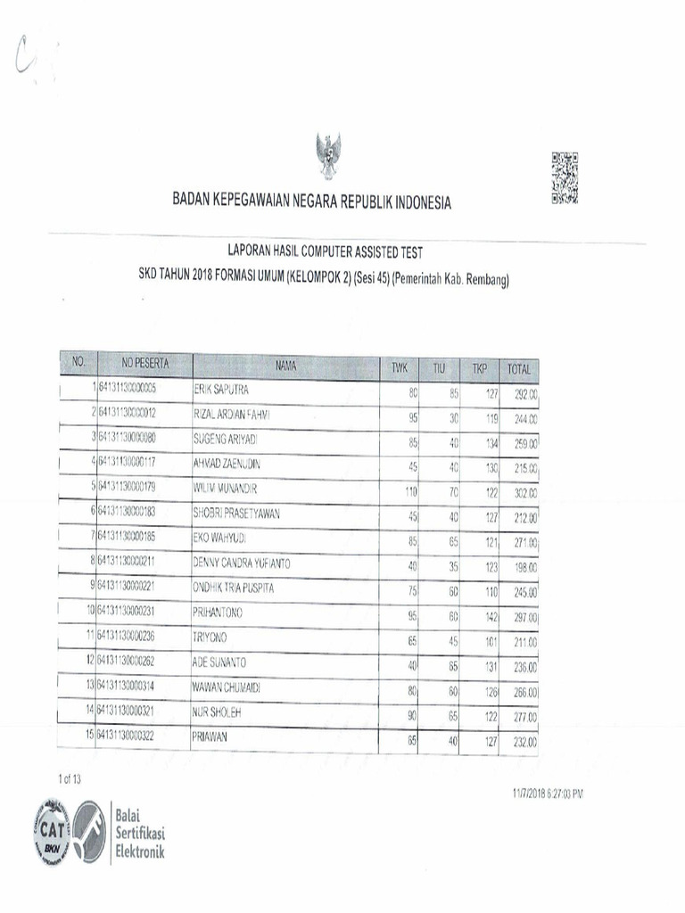 20181107.sesi5 - .Hasil Cat SKD Formasi Umum Kelompok 2 Sesi 45 | PDF