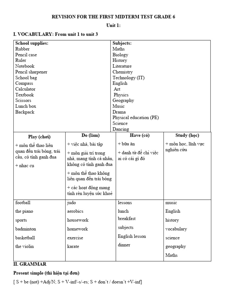 LÝ THUYẾT ÔN TẬP GIỮA KÌ 1 UNIT 123 | PDF