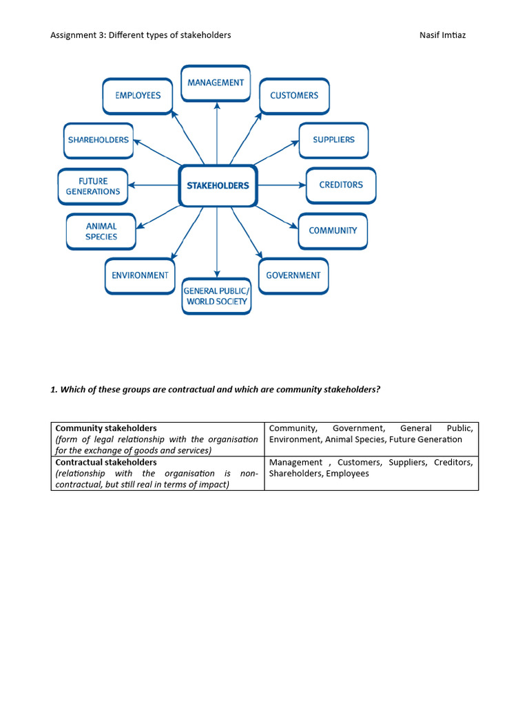 ICC - Assignment 3 Different Types of Stakeholders - Nasif Imtiaz - V.2 ...