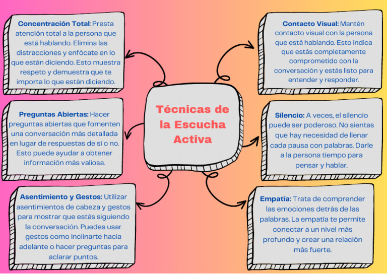 Organizador Escucha Activa | PDF | Crecimiento personal y profesional