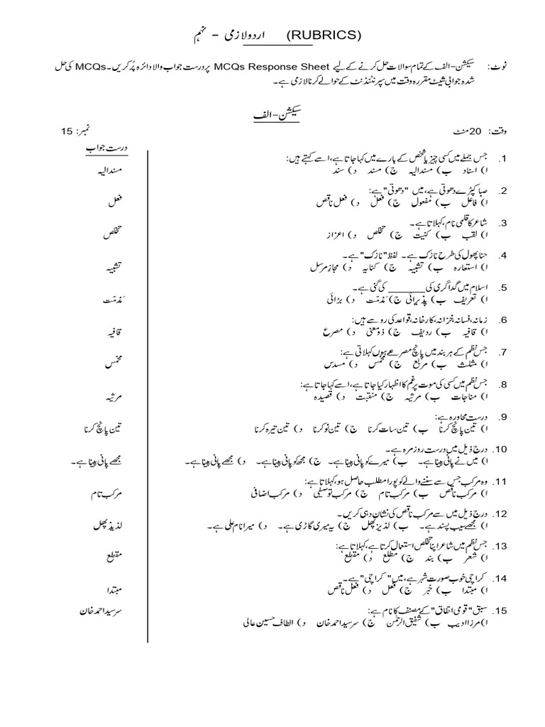 Urdu 9th Rubrics | PDF