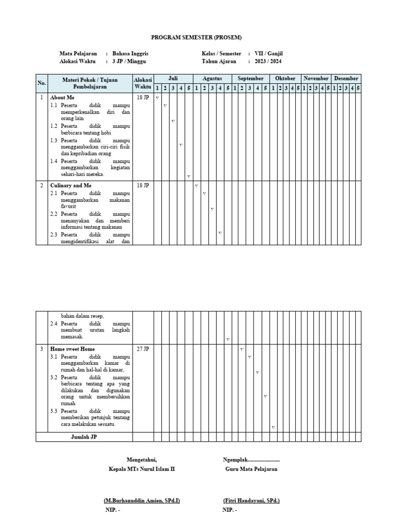 Prosem Fase D Kelas 7 - Bahasa Inggris | PDF | Karier & Perkembangan | Seni & Disiplin Bahasa