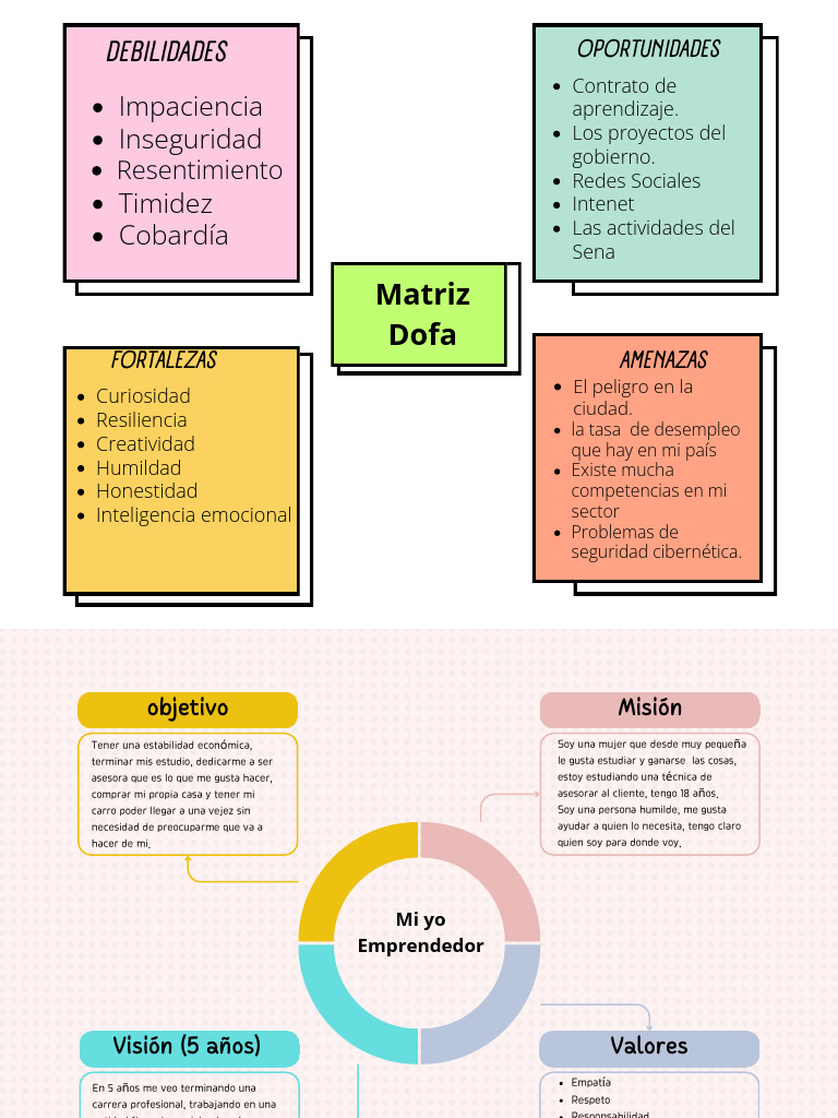 Matriz Dofa | PDF